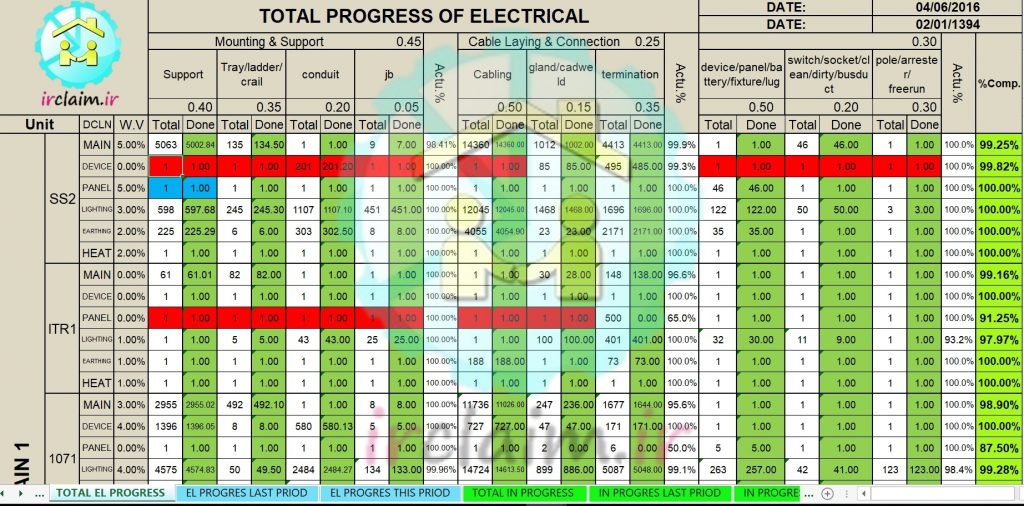 pms مخفف چیست و در کنترل پروژه به چه معناست؟
